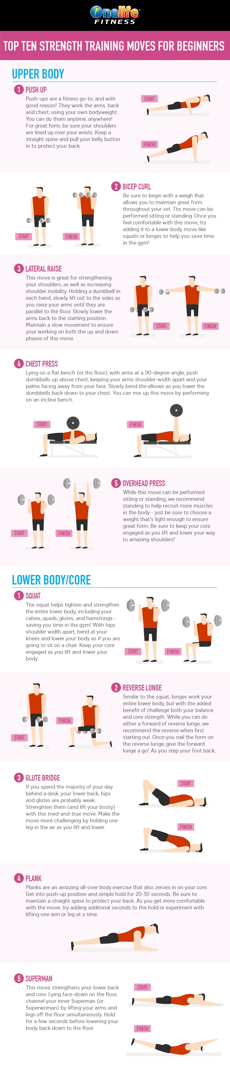 Top 10 Strength Training Moves for Beginners | Onelife Fitness